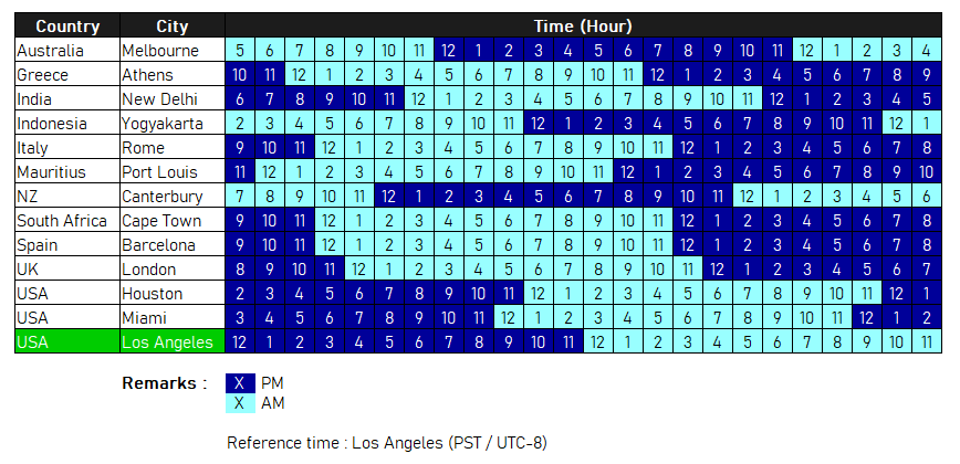 Time Zone Hour Conversion Table Blendermania3d
